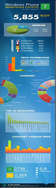 .NET Code Catto Blogger Blog